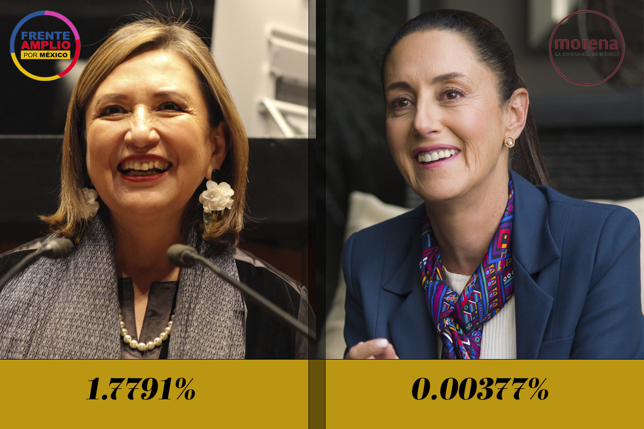 Sheinbaum ganó con sólo el 0.00377% de participación de la población